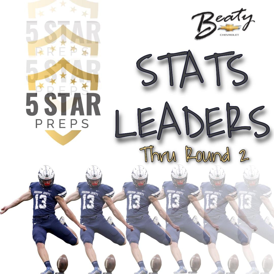 5STAR PREPS Football Stats Leaders through Round 2 (2020) - Five Star Preps